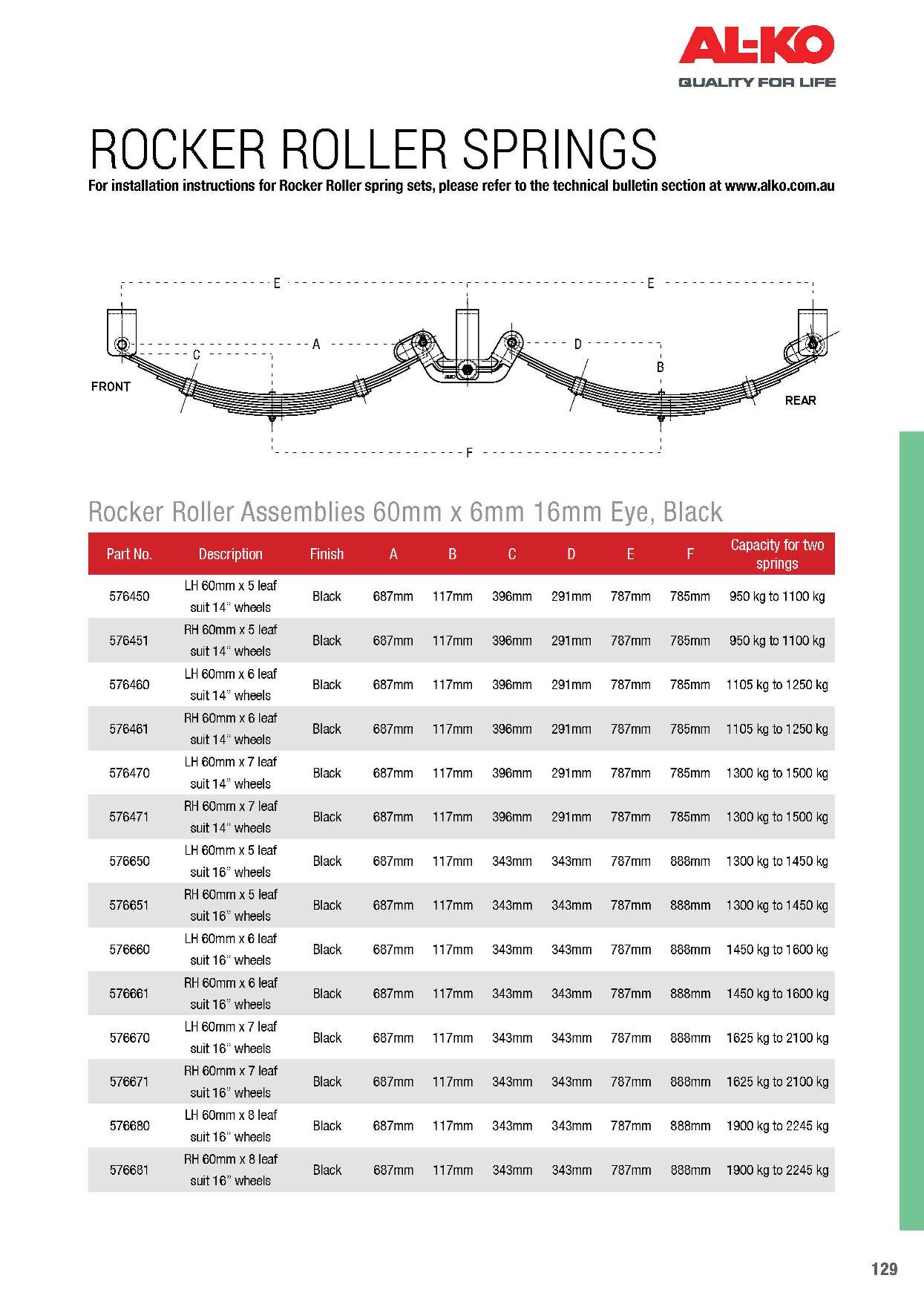 Springs - ALKO Tandem Rocker/Roller Assy. & Parts